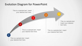 Evolution PowerPoint Template - SlideModel