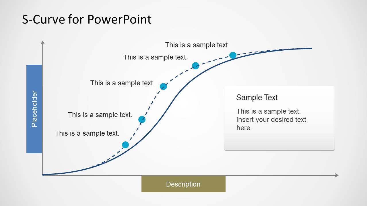 S-Curve for PowerPoint - SlideModel