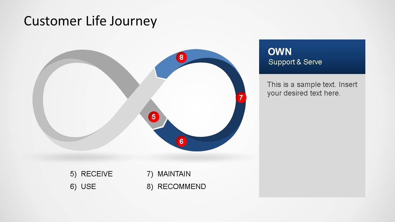 Customer Life Journey PowerPoint Diagram - SlideModel Customer Life Journey PowerPoint Diagram - SlideModel