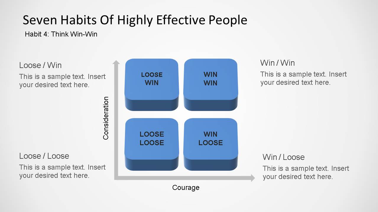 Seven Habits Covey PowerPoint Template - SlideModel