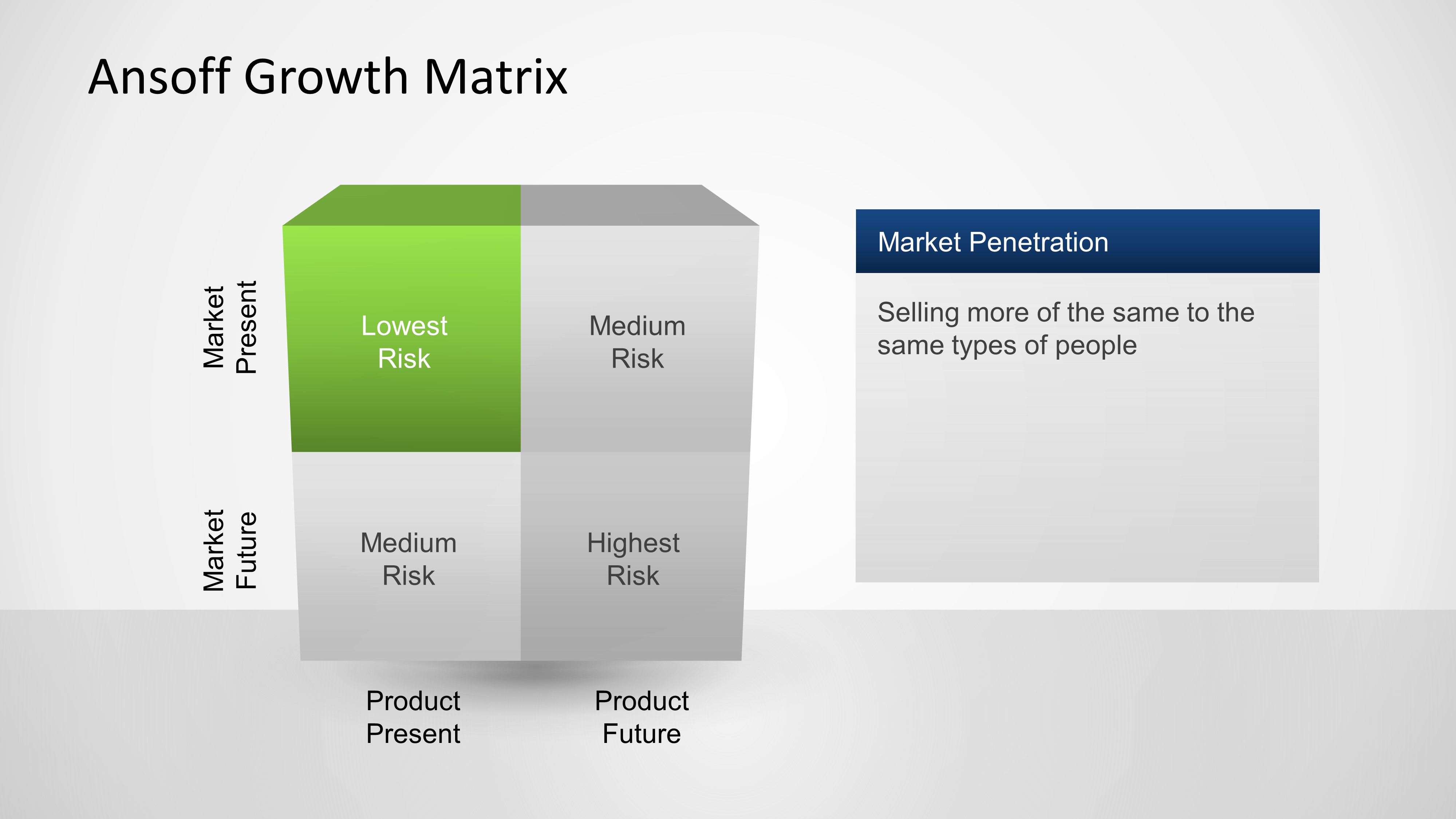 Ansoff Growth Matrix Template for PowerPoint