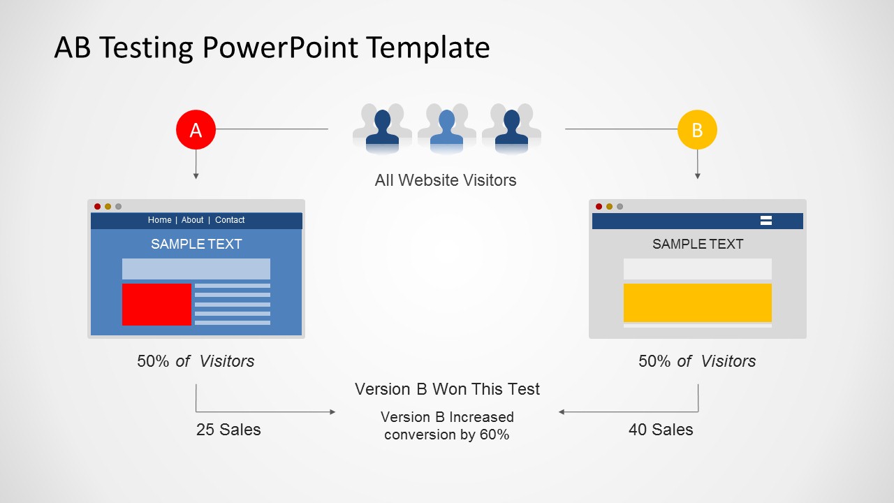 A/B Testing PowerPoint Template - SlideModel