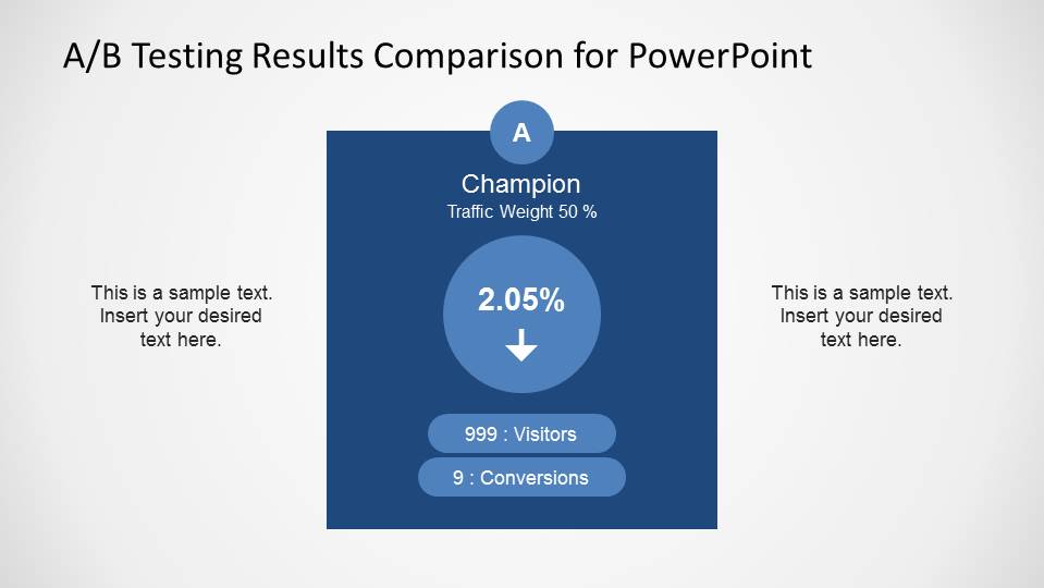 A/B Testing Results Comparison for PowerPoint - SlideModel