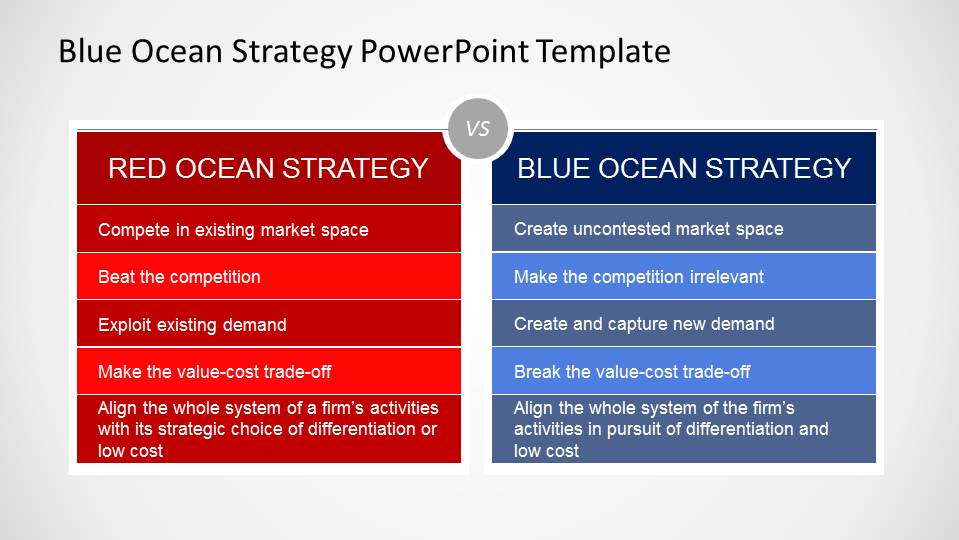 Blue Ocean Strategy PowerPoint Template SlideModel