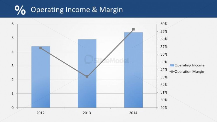 Operating Income Compared To Operating Margin PowerPoint Slide SlideModel