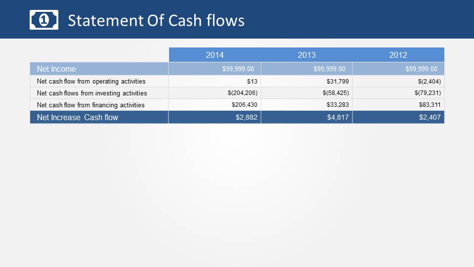 Financial Statements PowerPoint Template - SlideModel