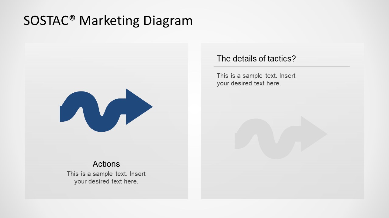 SOSTAC ® Marketing Diagram for PowerPoint - SlideModel