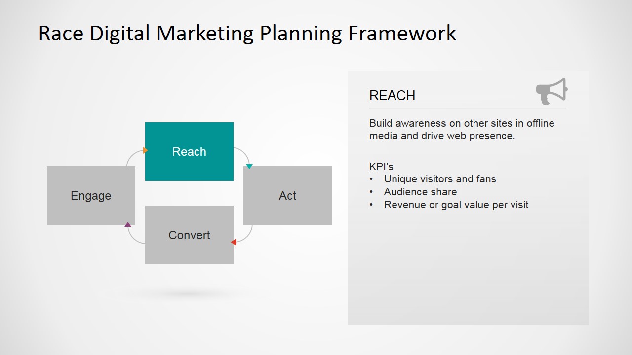 RACE Digital Marketing Planning Framework PowerPoint Template - SlideModel RACE Digital Marketing Planning Framework PowerPoint Template - SlideModel
