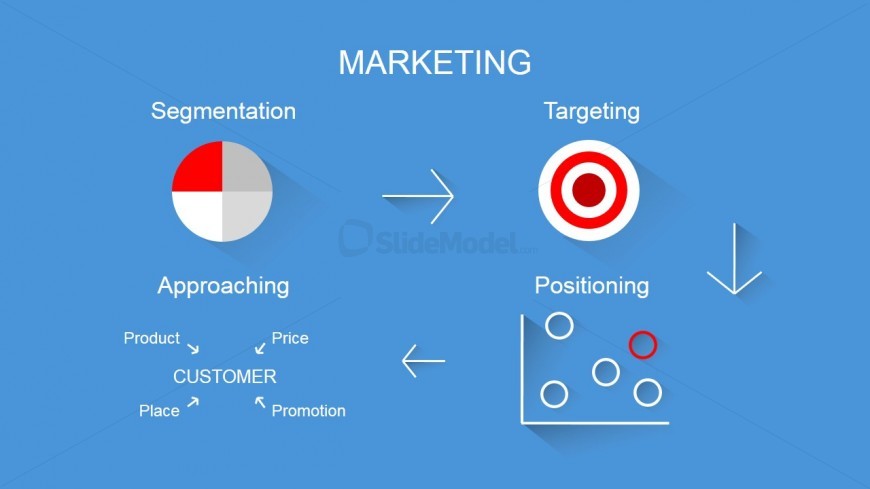 Segmentation Targeting Positioning High Level Process - SlideModel Segmentation Targeting Positioning High Level Process - SlideModel