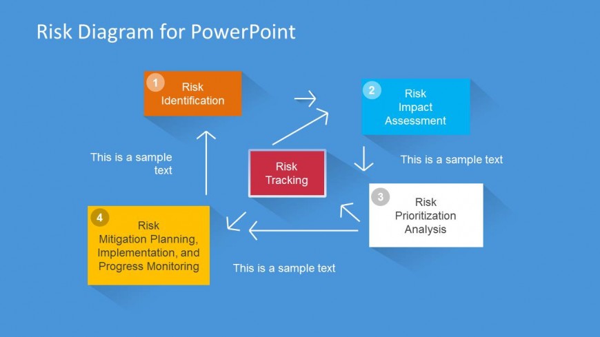 Risk Management Diagram Design for PowerPoint - SlideModel