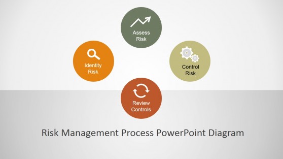 Risk PowerPoint Templates