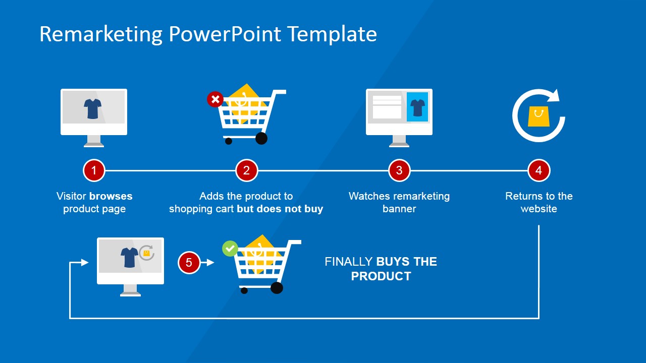 Flat Remarketing PowerPoint Template - SlideModel