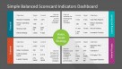 Four Perspectives Balanced Scorecard KPI for PowerPoint - SlideModel