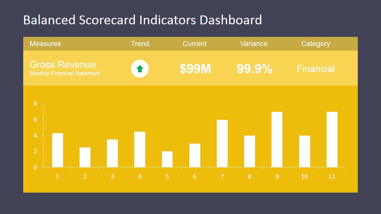 Balanced Scorecard Indicators Dashboard - SlideModel