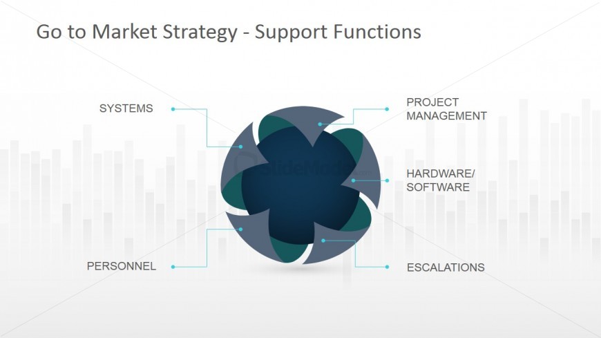 Circular Diagram for Go To Market Support Functions - SlideModel