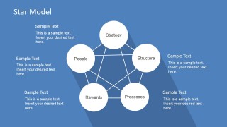 The Galbraith Star Model for PowerPoint - SlideModel