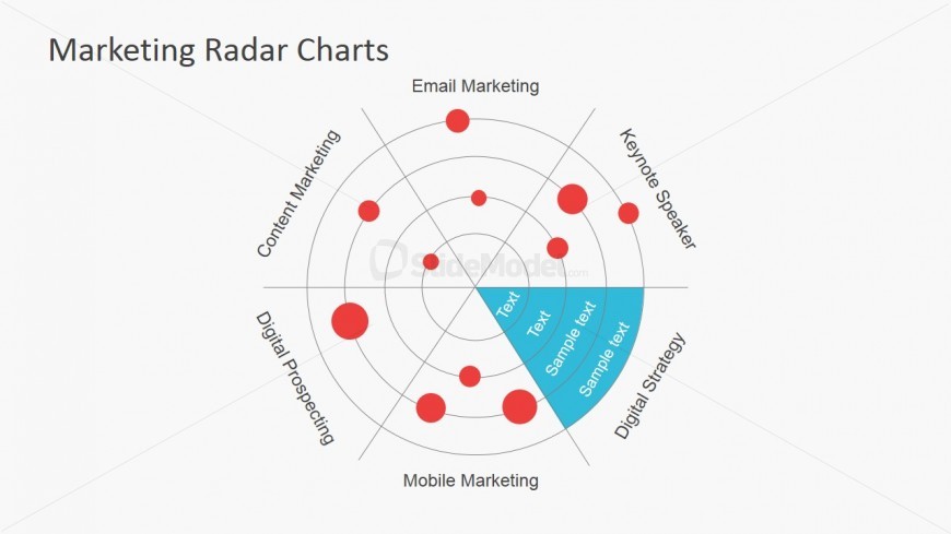 Radar Digital Strategy Chart - SlideModel