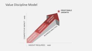 Value Discipline Model PowerPoint Template - SlideModel