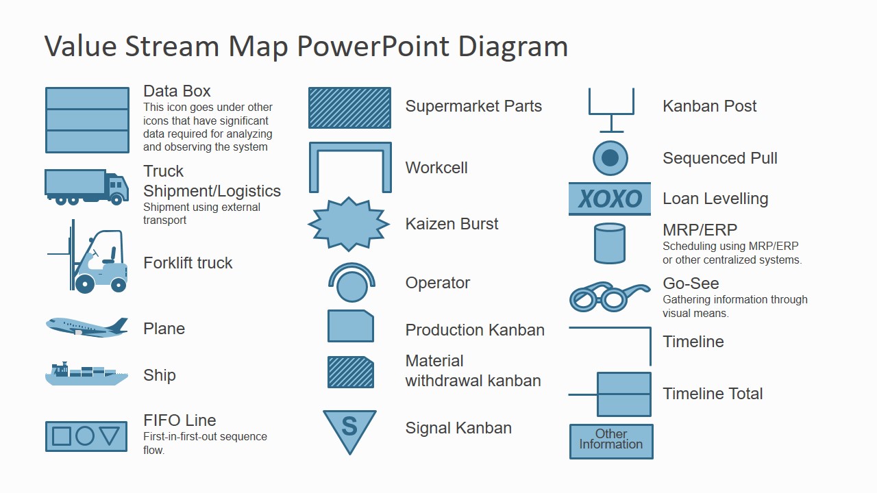 Value Stream Map PowerPoint Diagram - SlideModel