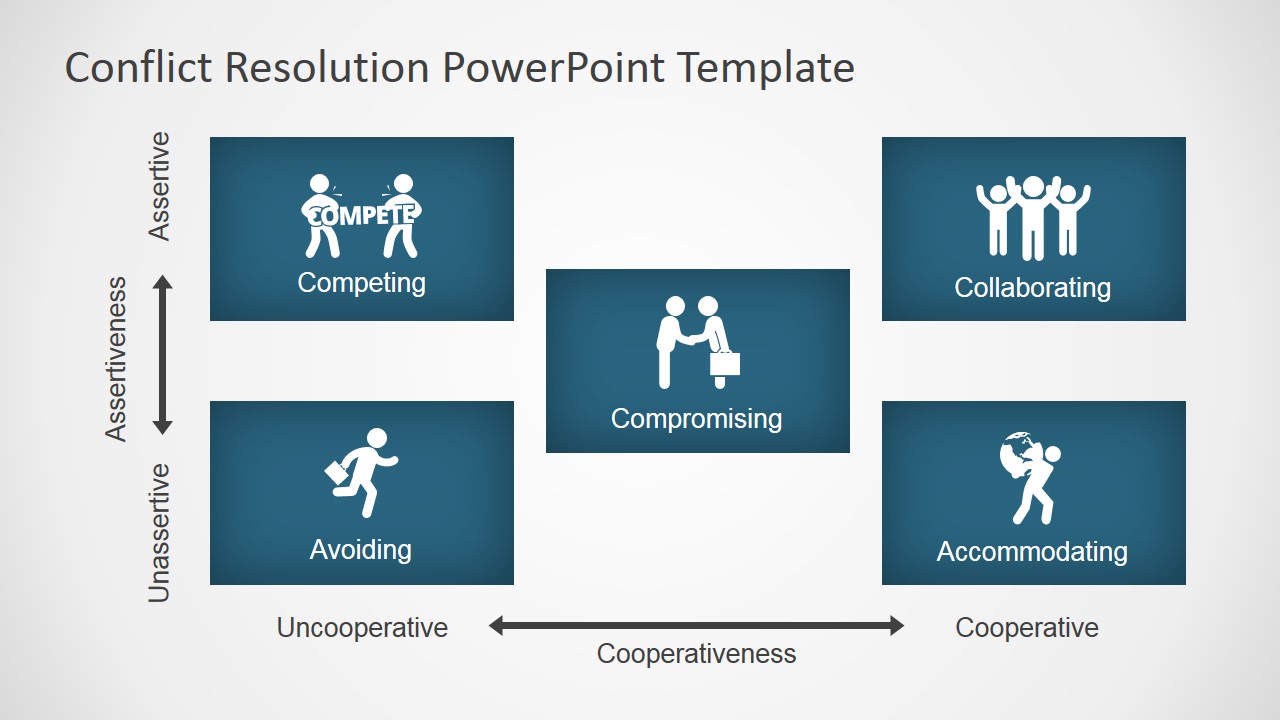 Conflict Resolution PowerPoint Template - SlideModel