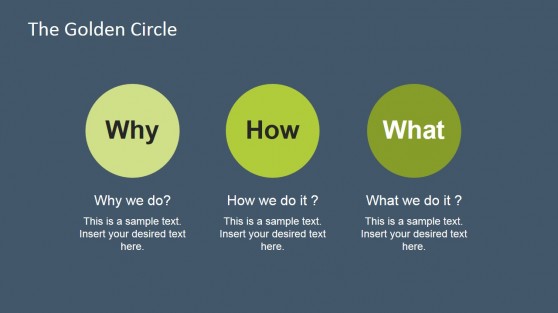 The Golden Circle PowerPoint Diagram - SlideModel