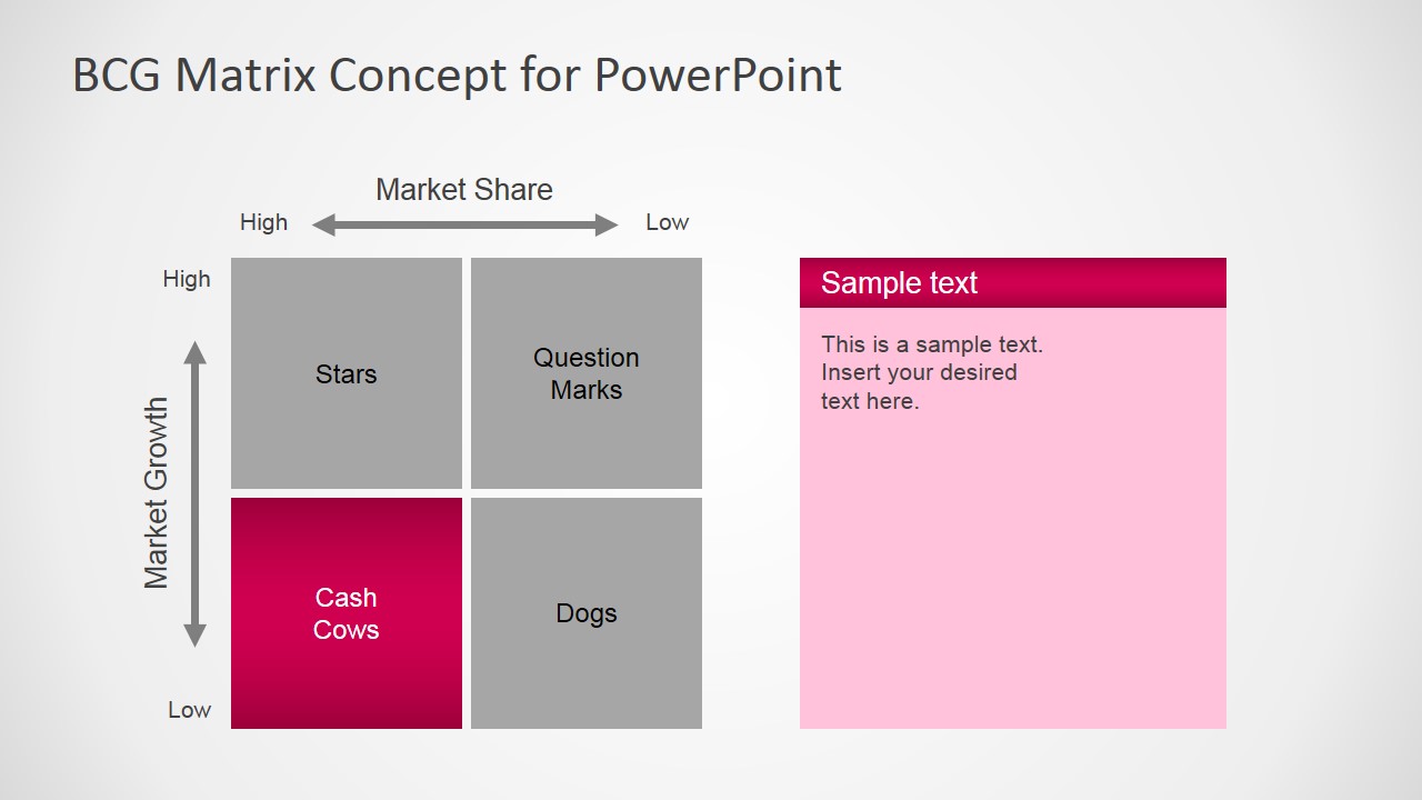 PowerPoint的BCG矩阵概念 - 木鱼查询