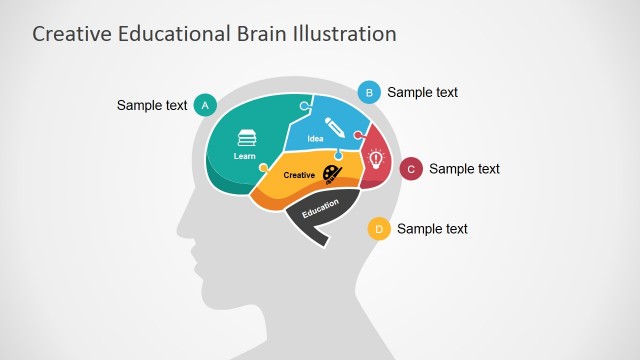 Brain PowerPoint Templates & Slide Designs for Presentations