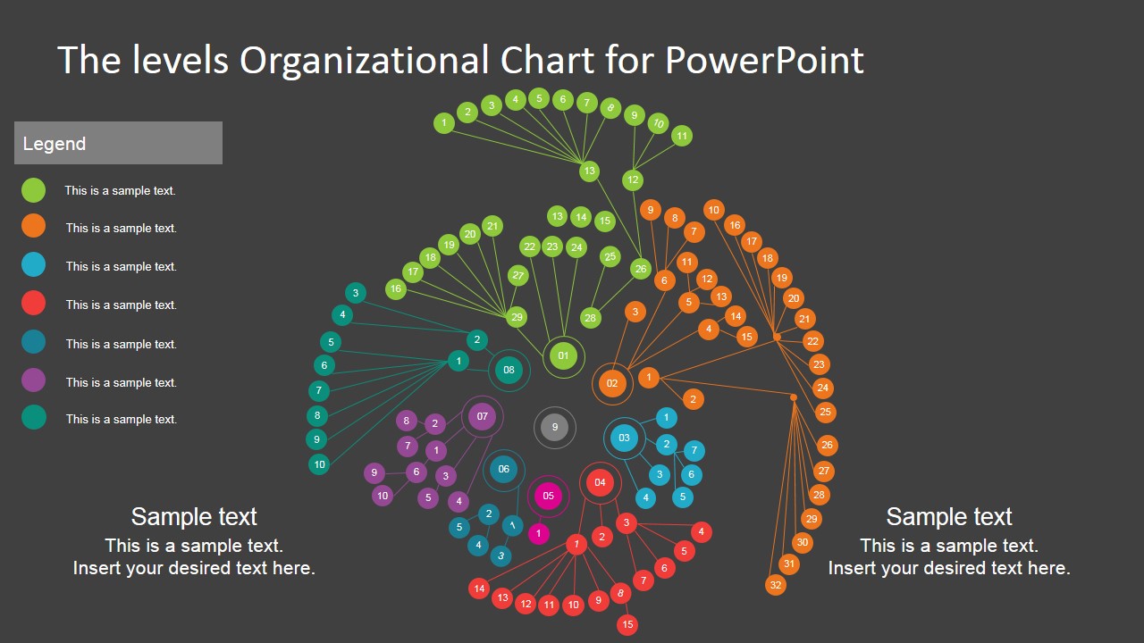 Multi Level Circular Organizational Chart Template - SlideModel