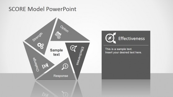 SCORE Model PowerPoint Template - SlideModel