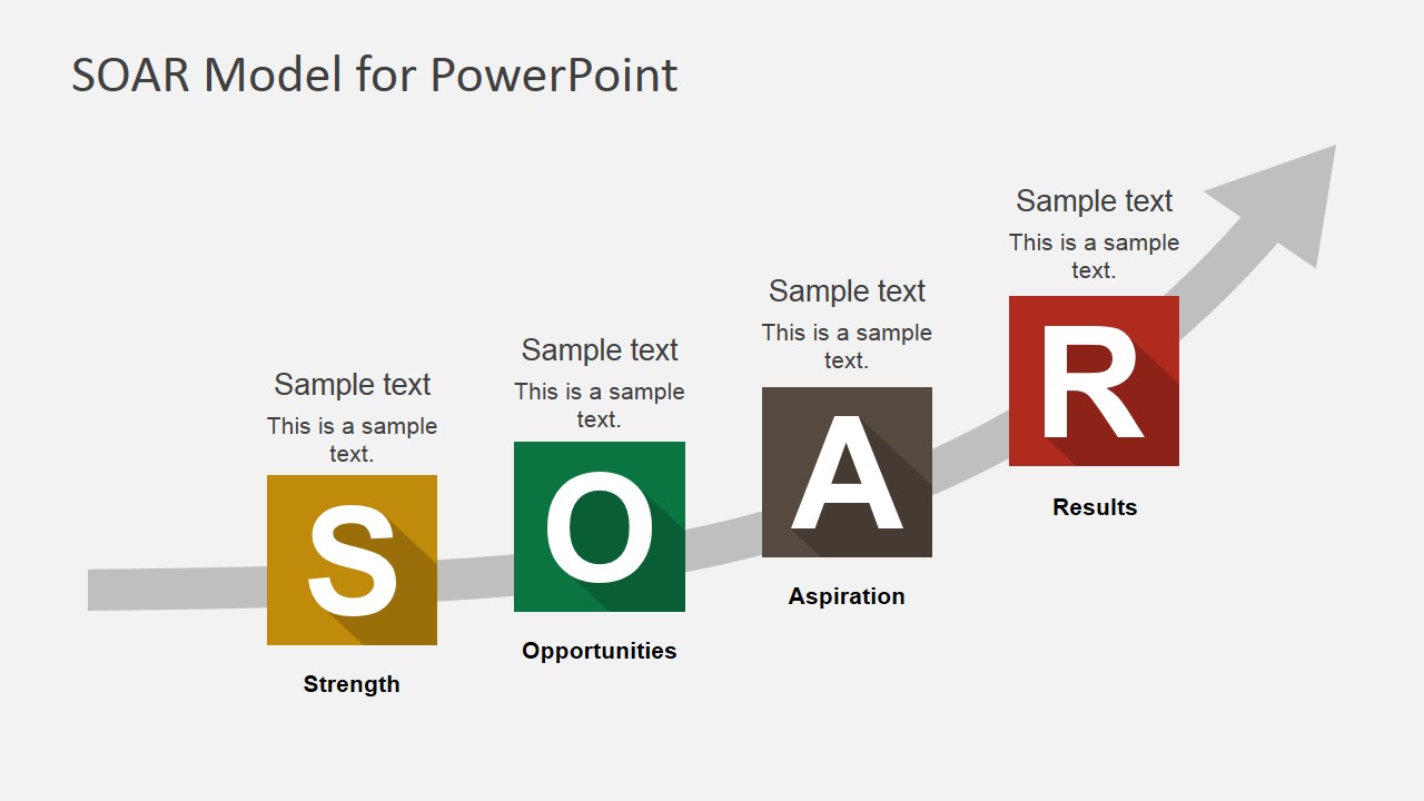 SOAR Model PowerPoint Template - SlideModel