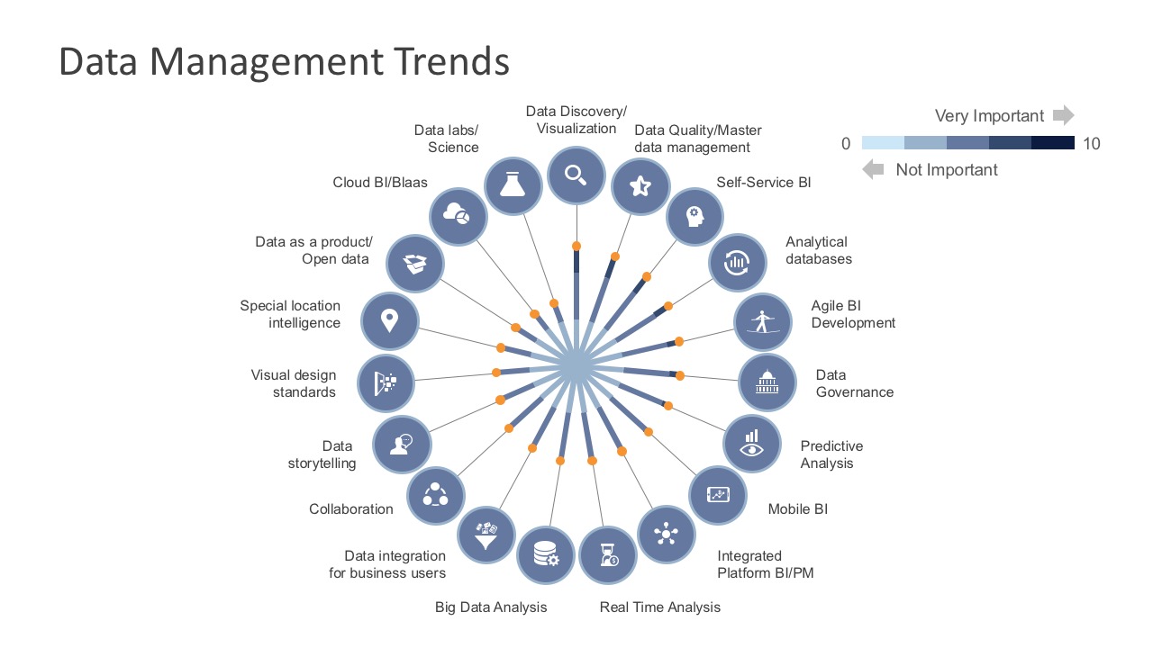 Data Management Trends PowerPoint Template