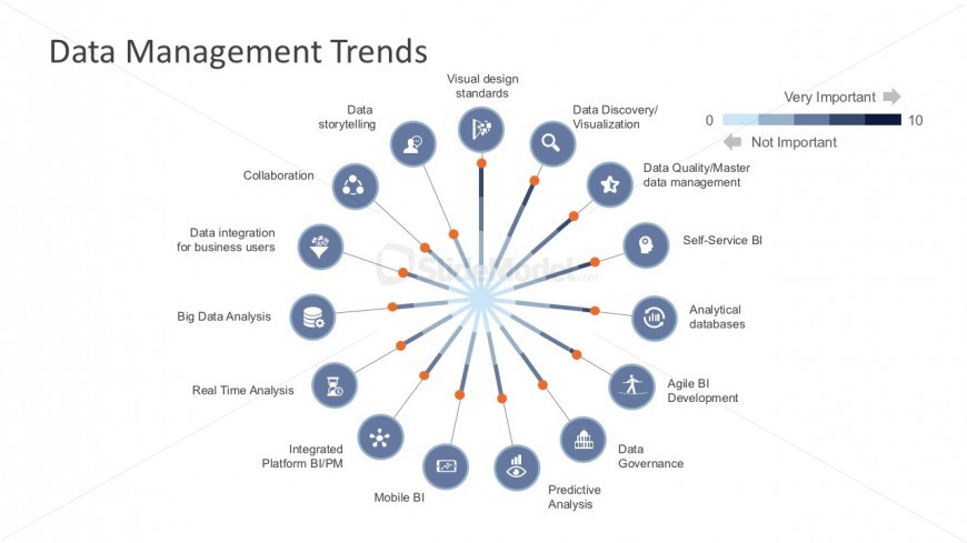 Emerging Trends In Data Management With PowerPoint Icons - SlideModel