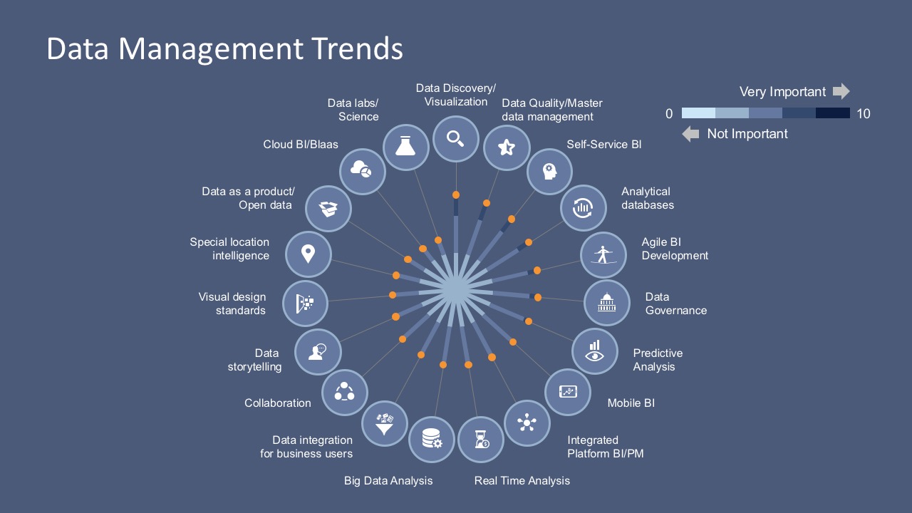Data Management Trends PowerPoint Template