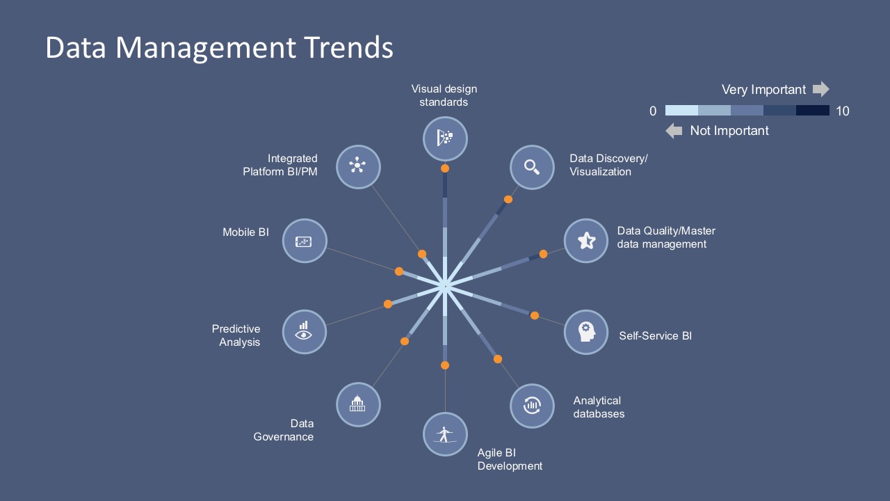 Data Management Trends PowerPoint Template