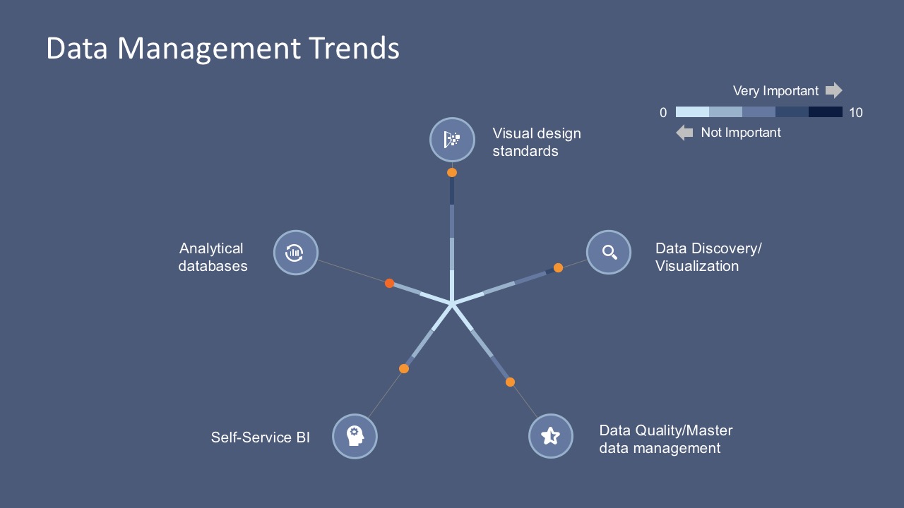 Data Management Trends PowerPoint Template