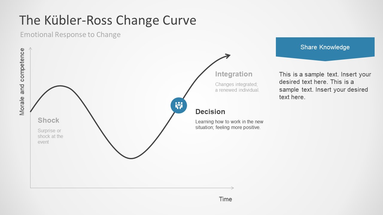 Kubler Ross Change Curve for PowerPoint