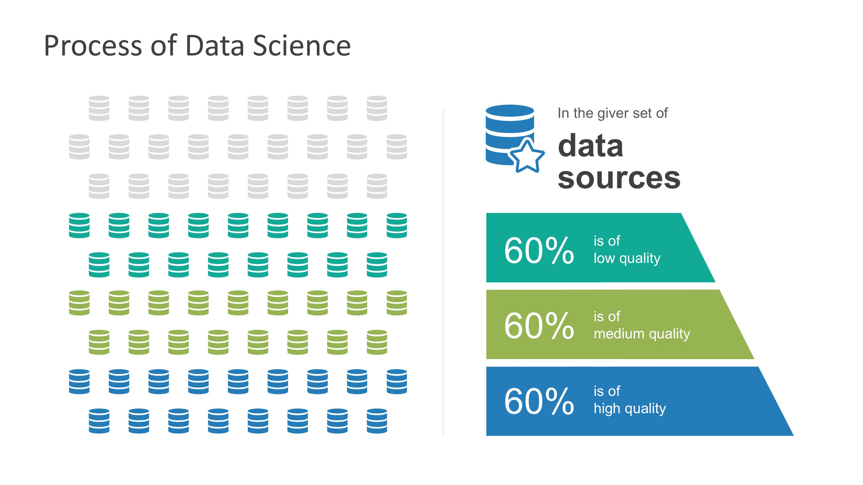 Data Science Shapes PowerPoint Template - SlideModel
