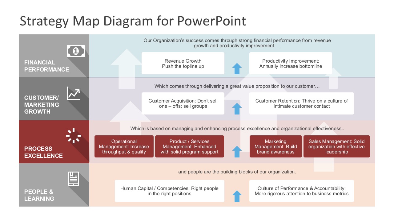 Strategy Map PowerPoint Diagram & Presentation Template