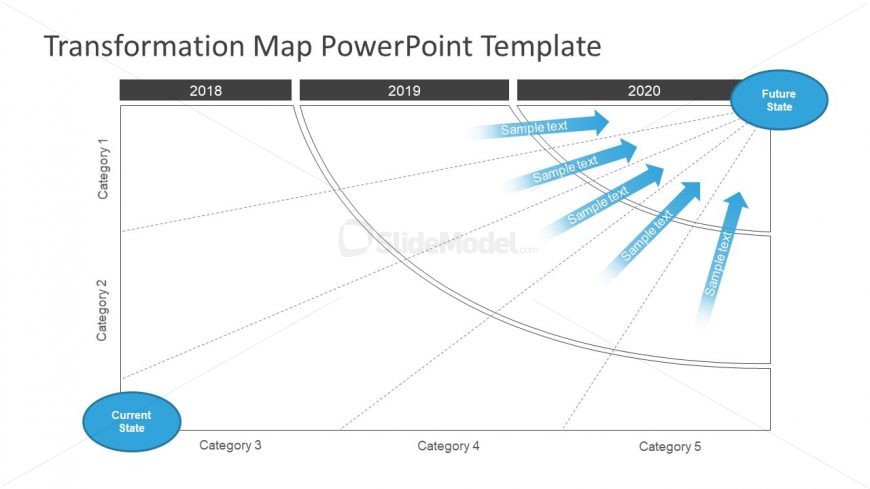 Transformation Map of Future Planning Slide - SlideModel
