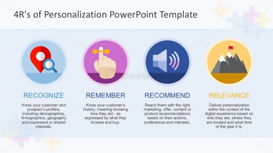 4R Personalization Strategy PowerPoint Diagram - SlideModel