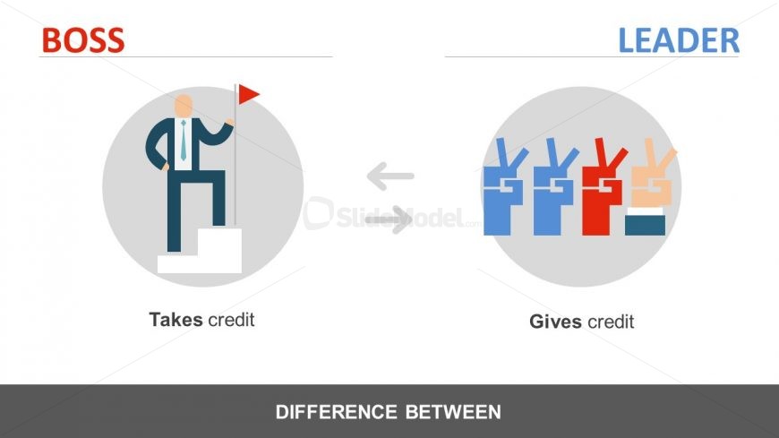 Boss Takes All The Credit - SlideModel
