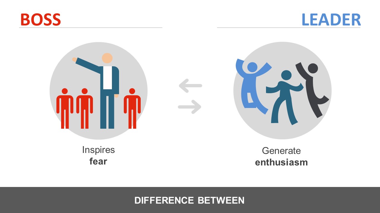 Manager vs Leader PowerPoint Template - SlideModel Manager vs Leader PowerPoint Template - SlideModel