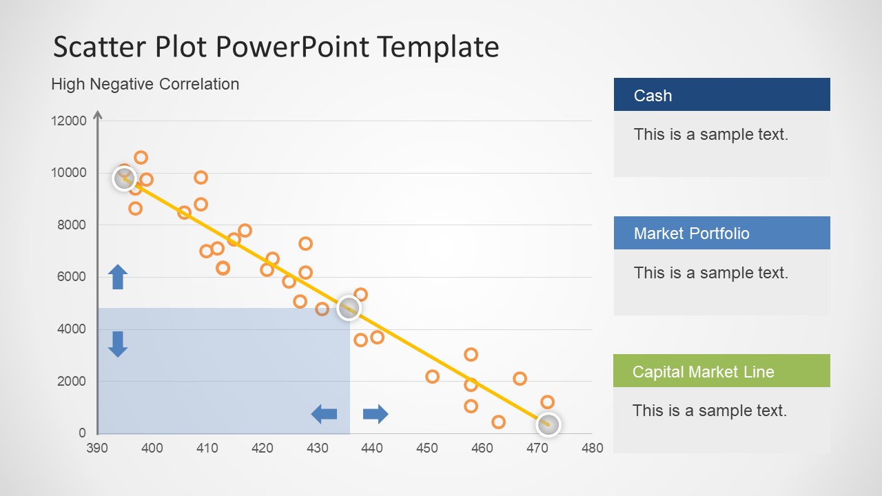 Scatter Plots Correlations PowerPoint Templates - SlideModel
