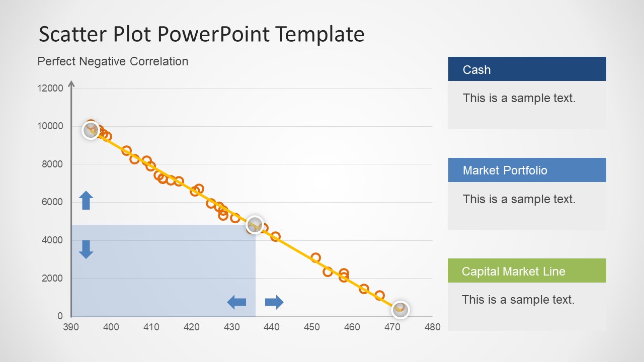 Scatter Plots Correlations PowerPoint Templates - SlideModel