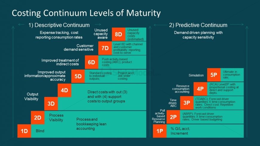 Cost Continuum Diagram in PPT - SlideModel