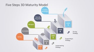 3D Perspective Business Model Canvas PowerPoint Template - SlideModel