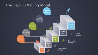 5 Steps 3D Maturity Model PowerPoint - SlideModel