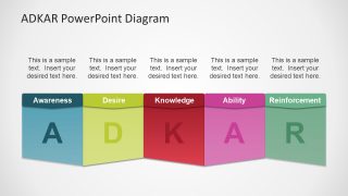 Business Case Study PowerPoint Template - SlideModel