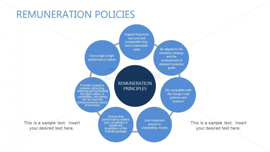 Remuneration Policy PowerPoint Diagram - SlideModel