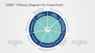 COBIT 7 Phases PowerPoint Diagram - SlideModel